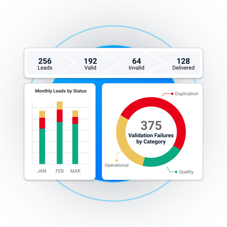 Reporting and insights | Convertr